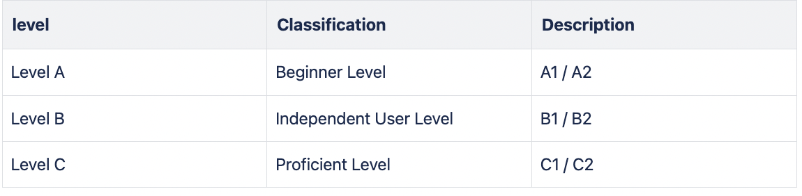 Recognition of Your Higher Education Entrance Qualifications