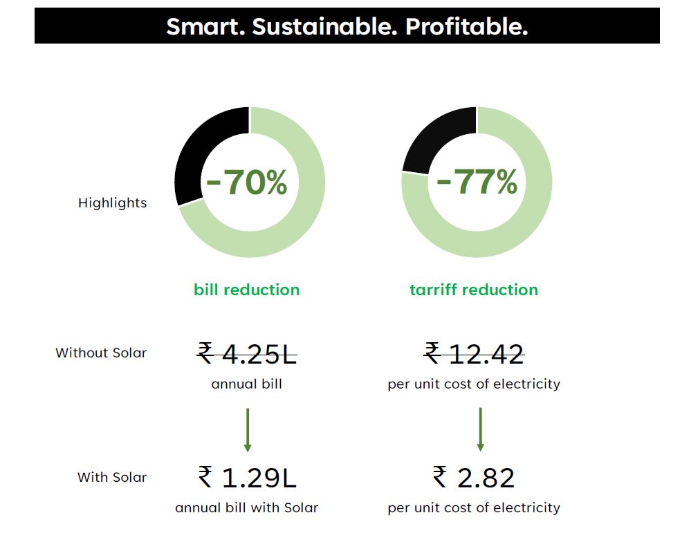 How to read a solar plant proposal? - VaySolar