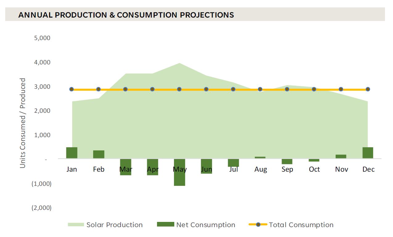 How to read a solar plant proposal? - VaySolar